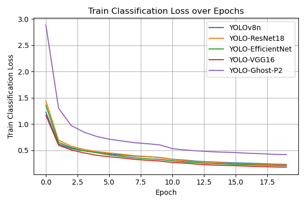 Optimizing YOLOv8 for Parking Space Detection: Comparative Analysis of ...