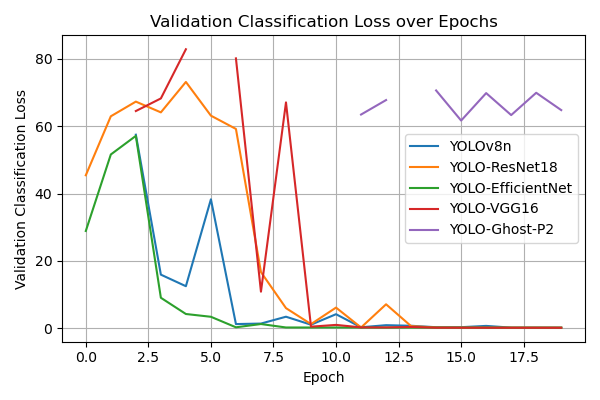 Optimizing YOLOv8 for Parking Space Detection: Comparative Analysis of Custom YOLOv8 ...